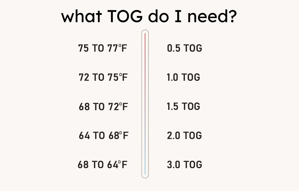 TOG Rating: Keeping Your Baby Cozy and Safe in Every Season | TjsKids.com